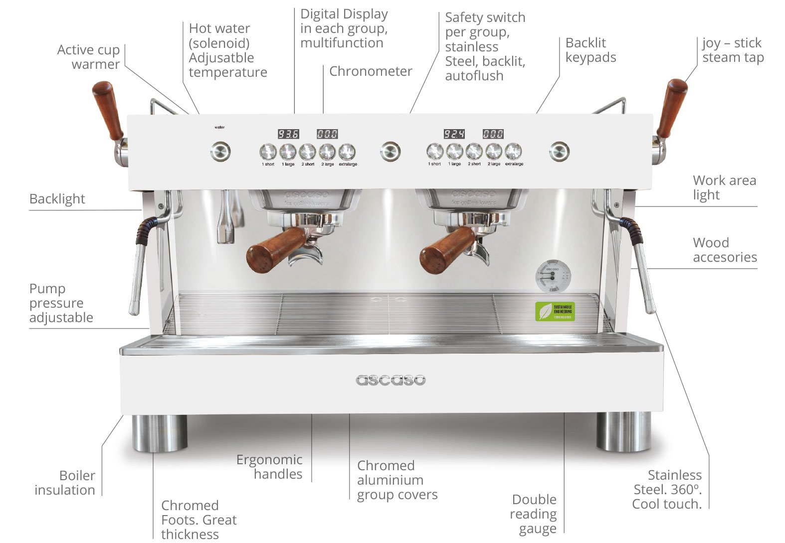 How to Clean Your Espresso Machine - Global Bean